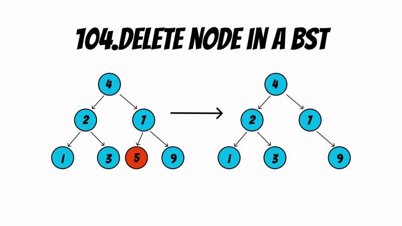 Deleting a Node in a Binary Search Tree (BST) | Varaprasad Sainavarapu Deleting a Node in a Binary Search Tree (BST) | Varaprasad Sainavarapu