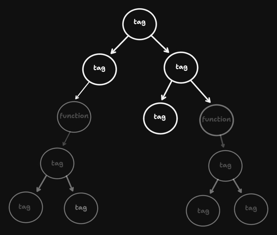 Pavan Chindukuri on LinkedIn: Implementing React from scratch Pavan Chindukuri on LinkedIn: Implementing React from scratch