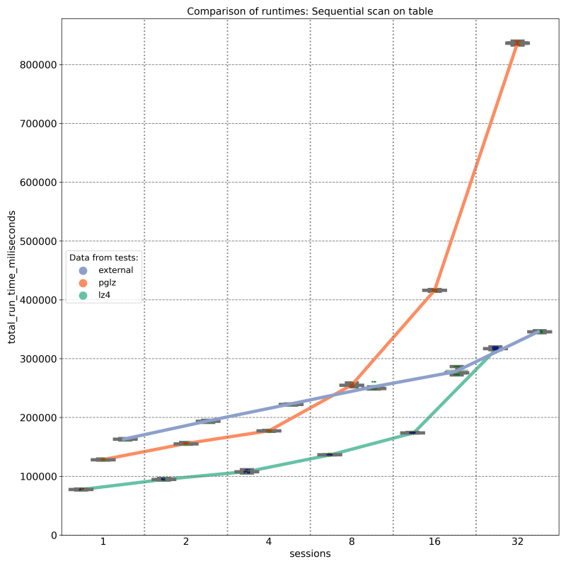Josef Machytka on LinkedIn: TOASTed JSONB data in PostgreSQL ... Josef Machytka on LinkedIn: TOASTed JSONB data in PostgreSQL ...