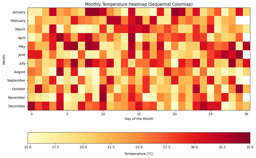 Allan Ouko on LinkedIn: Matplotlib Colormaps: Customizing Your Color ... Allan Ouko on LinkedIn: Matplotlib Colormaps: Customizing Your Color ...
