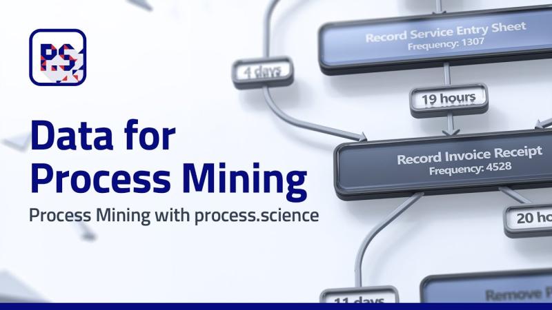 process.science - Process Mining for Power BI + Qlik on LinkedIn ... process.science - Process Mining for Power BI + Qlik on LinkedIn ...