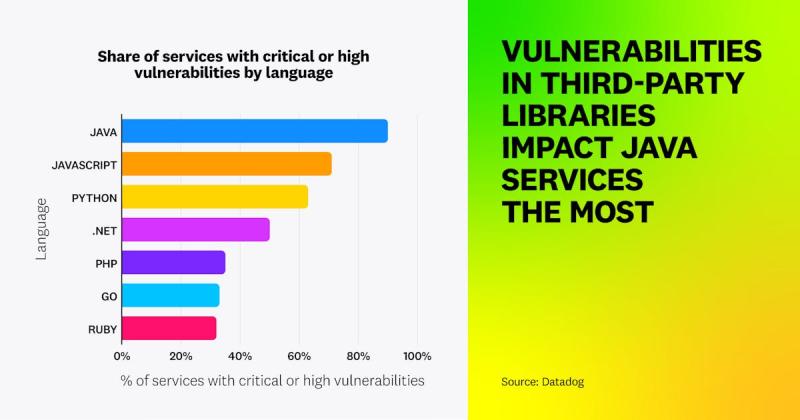 Alexander Libin on LinkedIn: Vulnerabilities in third-party libraries ... Alexander Libin on LinkedIn: Vulnerabilities in third-party libraries ...