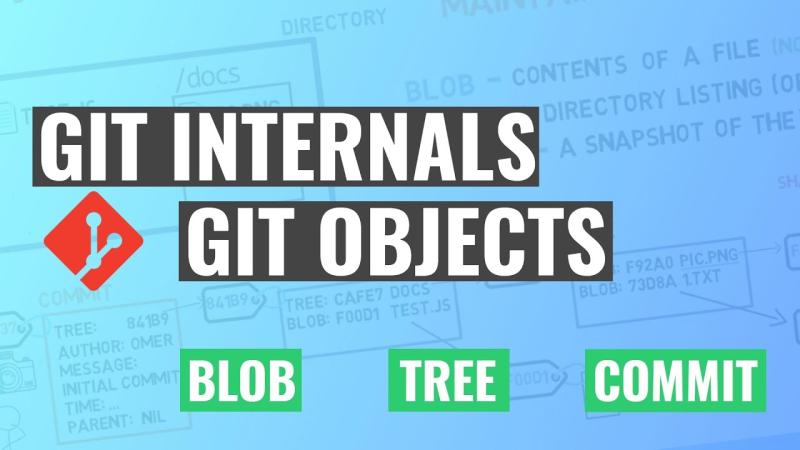 Goutham Rajashekar on LinkedIn: Git Internals - Git Objects Goutham Rajashekar on LinkedIn: Git Internals - Git Objects