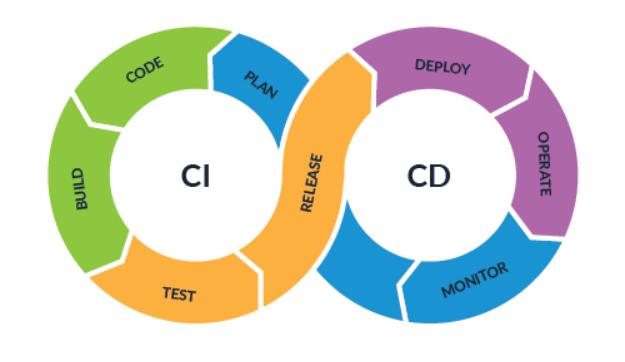 Maico M. on LinkedIn: Streamlining Website Deployments with AWS ... Maico M. on LinkedIn: Streamlining Website Deployments with AWS ...