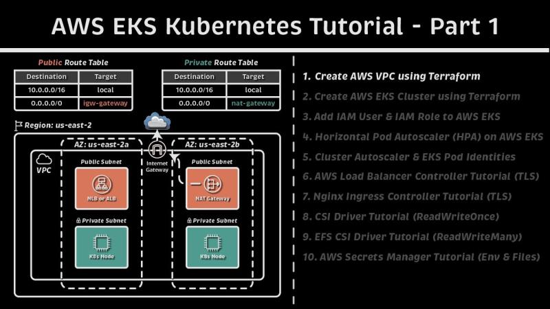 Create AWS VPC using Terraform: AWS EKS Kubernetes Tutorial - Part 1 ... Create AWS VPC using Terraform: AWS EKS Kubernetes Tutorial - Part 1 ...