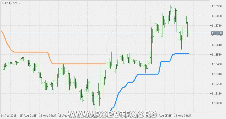 Alice Wonders on LinkedIn: Volty channel stop – smooth ATR – indicator ... Alice Wonders on LinkedIn: Volty channel stop – smooth ATR – indicator ...