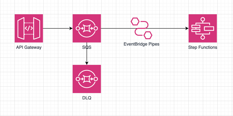 Darryl R. on LinkedIn: Creating Resilient Webhooks on AWS CDK Darryl R. on LinkedIn: Creating Resilient Webhooks on AWS CDK