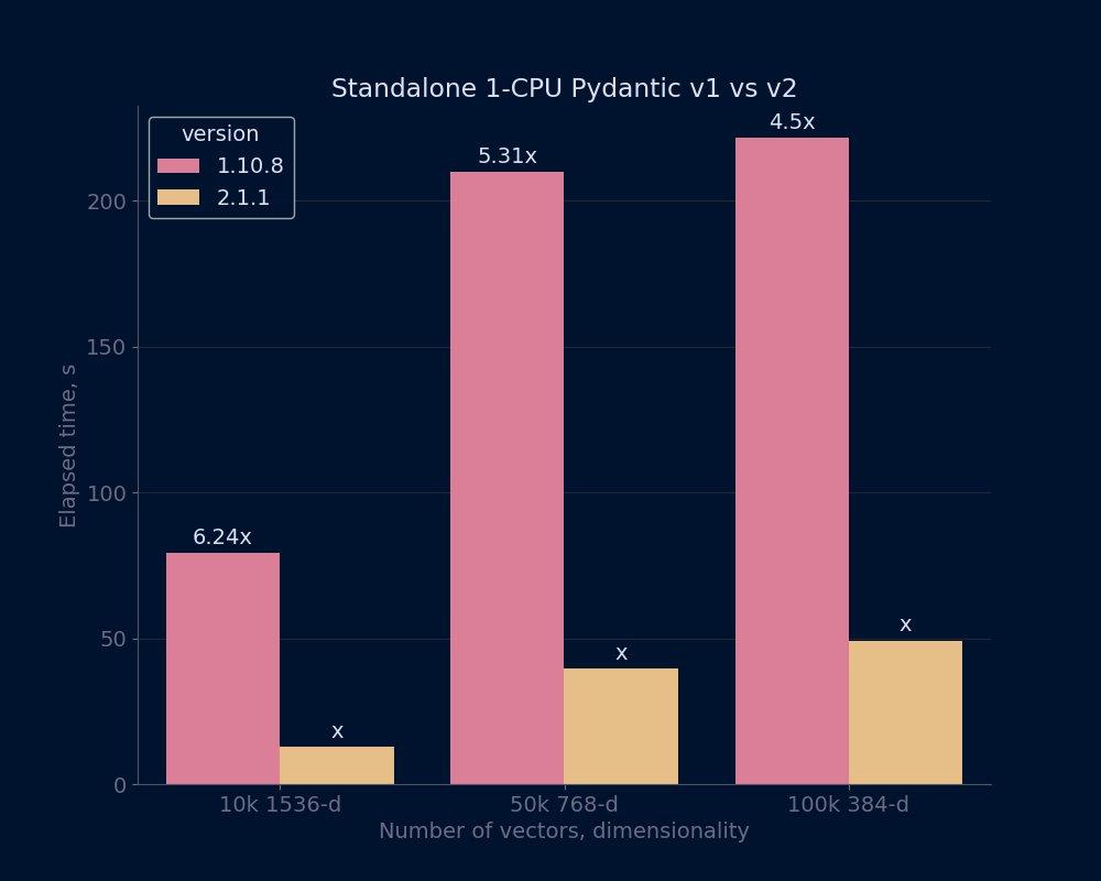 Samuel Colvin on LinkedIn: Qdrant Python client newest v1.3.2 release ... Samuel Colvin on LinkedIn: Qdrant Python client newest v1.3.2 release ...