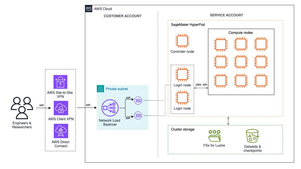 Artificial Intelligence Feed on LinkedIn: Implementing login node load ... Artificial Intelligence Feed on LinkedIn: Implementing login node load ...