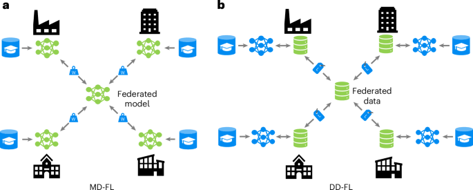Data-driven federated learning in drug discovery with knowledge… | The ... Data-driven federated learning in drug discovery with knowledge… | The ...