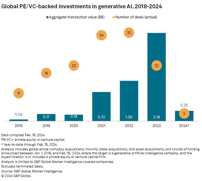 Tony Alfonso on LinkedIn: Private equity-backed investment surge in ... Tony Alfonso on LinkedIn: Private equity-backed investment surge in ...