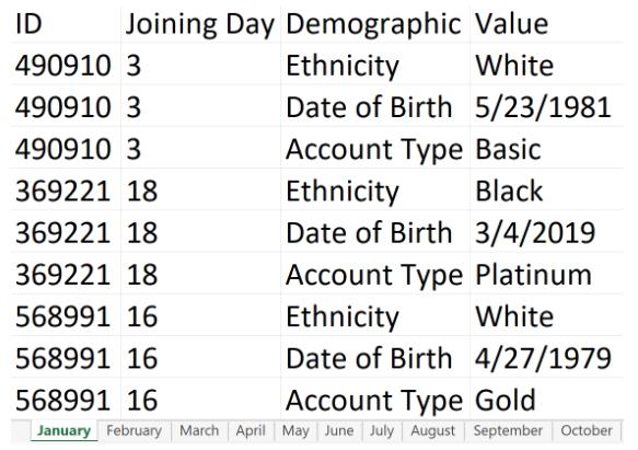 How I solved Preppin' Data challenge with SQL | Lyon Abido posted on ... How I solved Preppin' Data challenge with SQL | Lyon Abido posted on ...