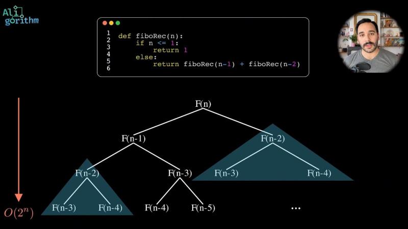 AliGorithm on LinkedIn: Fibonacci Computation Algorithms AliGorithm on LinkedIn: Fibonacci Computation Algorithms