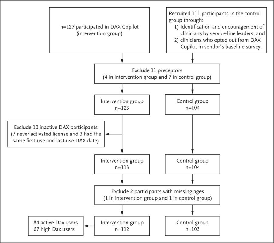 Rong Chen on LinkedIn: Does AI-Powered Clinical Documentation Enhance ... Rong Chen on LinkedIn: Does AI-Powered Clinical Documentation Enhance ...