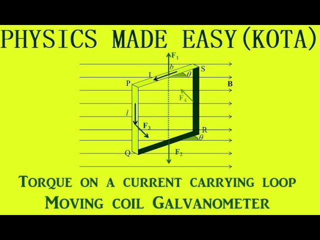 MAGNETISM; TORQUE ON CURRENT CARRYING LOOP, CURRENT CARRYING COIL ... MAGNETISM; TORQUE ON CURRENT CARRYING LOOP, CURRENT CARRYING COIL ...