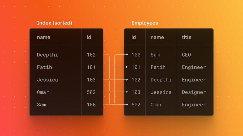 OtterTune on LinkedIn: Deep Dive Into SQL Indexes OtterTune on LinkedIn: Deep Dive Into SQL Indexes