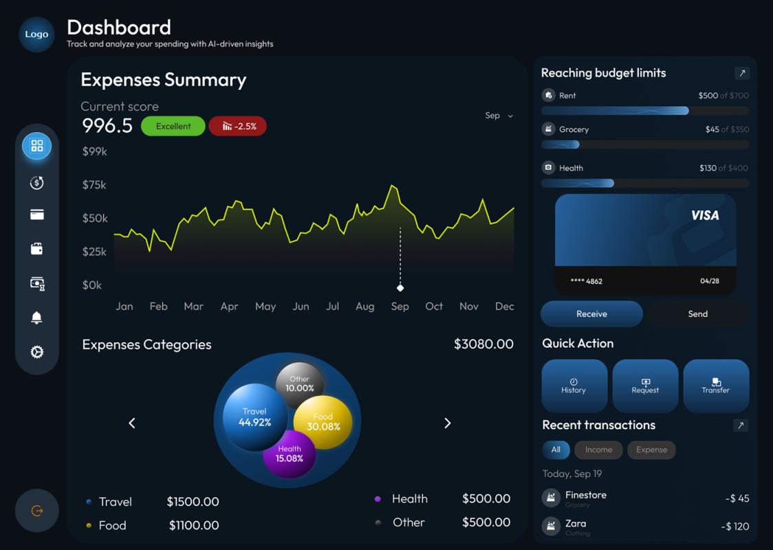 Aneesa Mustafa on LinkedIn: AI Finance Dashboard Aneesa Mustafa on LinkedIn: AI Finance Dashboard