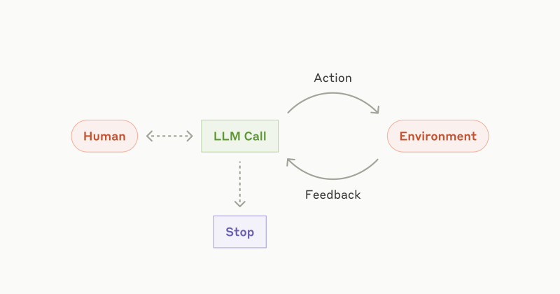 Amine Kaabachi on LinkedIn: Building effective agents Amine Kaabachi on LinkedIn: Building effective agents