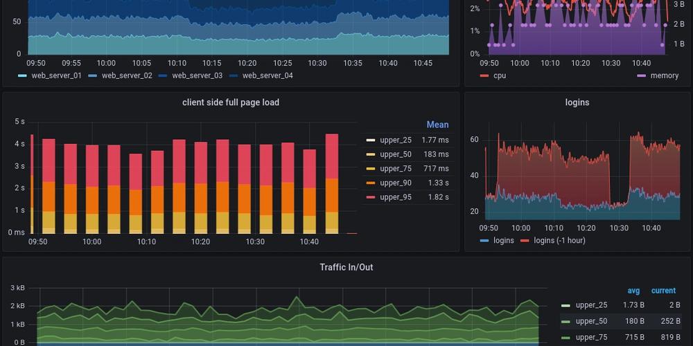Oleh Halay on LinkedIn: Visualize Asp Net Core metrics with Grafana Oleh Halay on LinkedIn: Visualize Asp Net Core metrics with Grafana