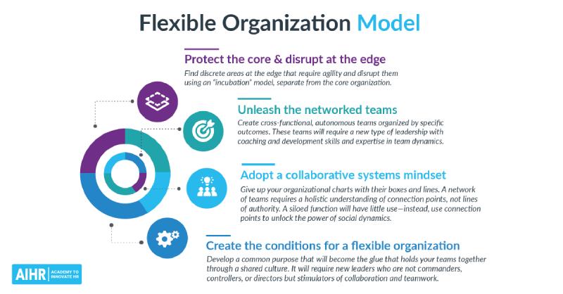 Niladri Bihari Nayak ☁ on LinkedIn: 9 Organizational Design Models You ... Niladri Bihari Nayak ☁ on LinkedIn: 9 Organizational Design Models You ...