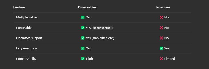 📱 Complete Guide to Observables in JavaScript & RxJS (with Angular ... 📱 Complete Guide to Observables in JavaScript & RxJS (with Angular ...