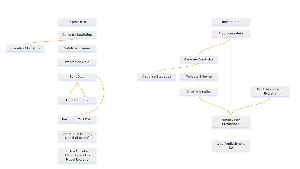 Datatonic Announces Open-Source 'MLOps Turbo Templates' for Vertex AI ... Datatonic Announces Open-Source 'MLOps Turbo Templates' for Vertex AI ...