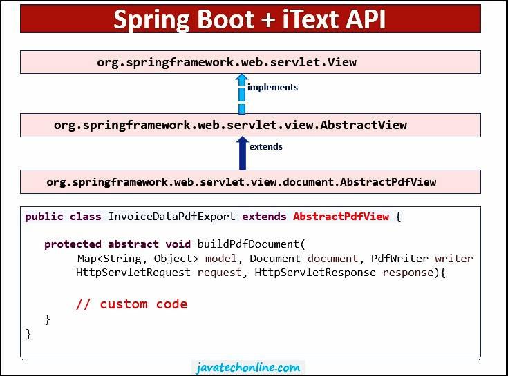 How to export data into PDF in a Spring Boot MVC Application? | Hardik ... How to export data into PDF in a Spring Boot MVC Application? | Hardik ...