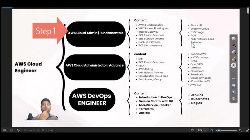 Danish Haider on LinkedIn: Coming Soon: DevOps Engineer Skills Training Danish Haider on LinkedIn: Coming Soon: DevOps Engineer Skills Training