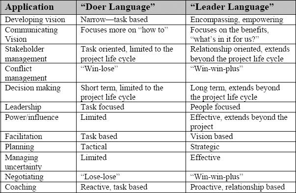 Change your language, improve your project | Zeineb El Arbi Change your language, improve your project | Zeineb El Arbi