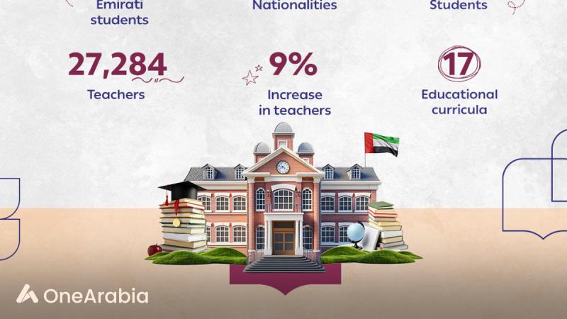 OneArabia ME on LinkedIn: Dubai's Private Schools Record 6% Enrolment ... OneArabia ME on LinkedIn: Dubai's Private Schools Record 6% Enrolment ...