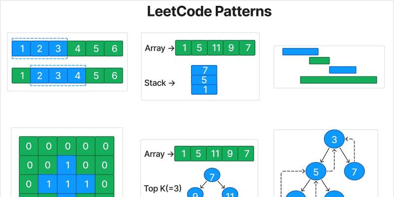 Bryan Sánchez Ortiz on LinkedIn: LeetCode was HARD until I Learned ... Bryan Sánchez Ortiz on LinkedIn: LeetCode was HARD until I Learned ...