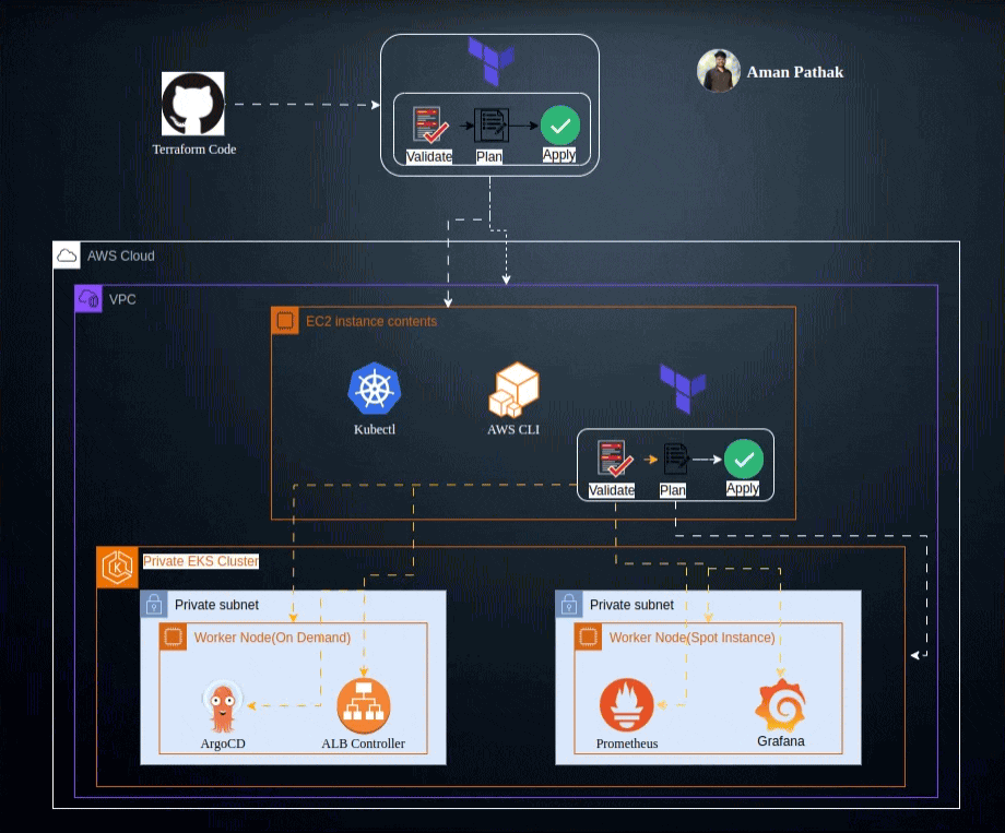 Donald Lutz on LinkedIn: Configure ArgoCD, Prometheus, Grafana & AWS ... Donald Lutz on LinkedIn: Configure ArgoCD, Prometheus, Grafana & AWS ...