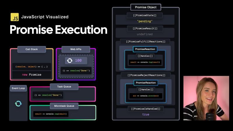 JavaScript Visualized - Promise Execution | Gokul Narayan JavaScript Visualized - Promise Execution | Gokul Narayan