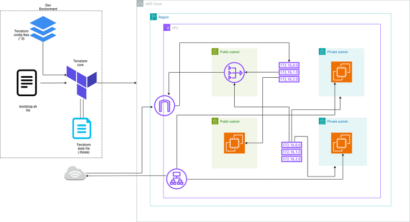 Darryl R. on LinkedIn: Deploy Elastic Load Balancer (ELB) in AWS using ... Darryl R. on LinkedIn: Deploy Elastic Load Balancer (ELB) in AWS using ...