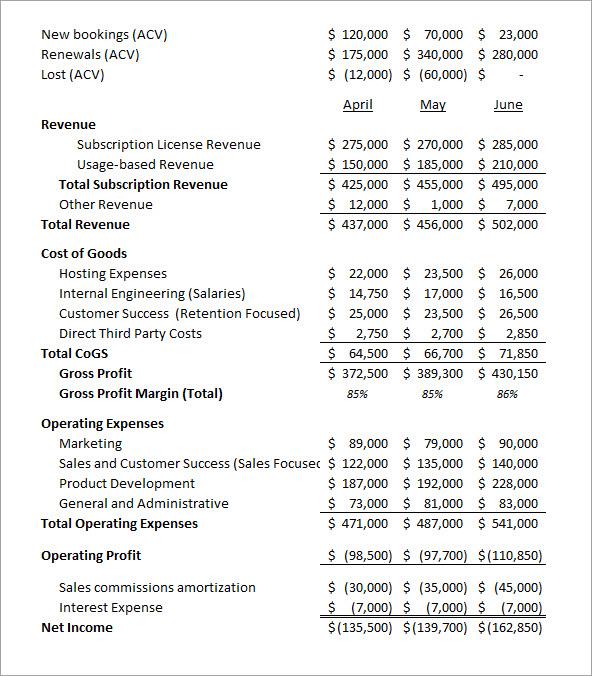 Alex Matthews on LinkedIn: What Should a SaaS Income Statement Look ... Alex Matthews on LinkedIn: What Should a SaaS Income Statement Look ...