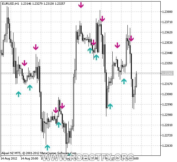 RVI-Crossover alert for MetaTrader 5 | Alice Wonders posted on the ... RVI-Crossover alert for MetaTrader 5 | Alice Wonders posted on the ...