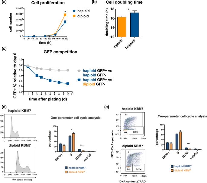 Yunpeng Liu-Lupo, PhD on LinkedIn: Integrated multi-omics analyses ... Yunpeng Liu-Lupo, PhD on LinkedIn: Integrated multi-omics analyses ...