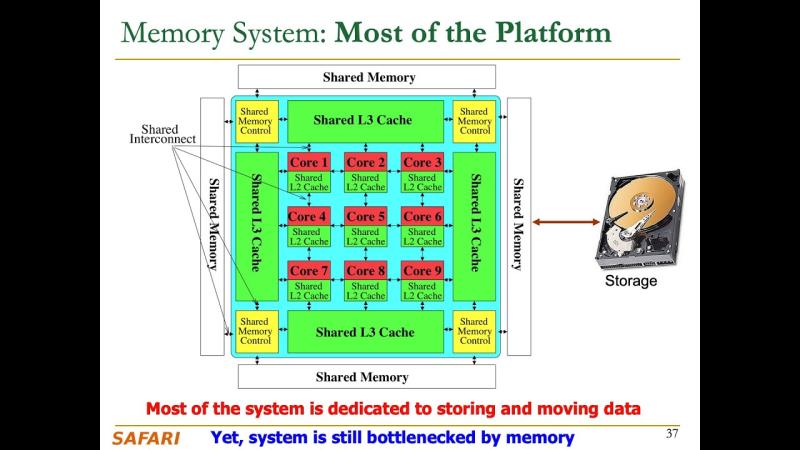 Onur Mutlu on LinkedIn: Computer Architecture - Lecture 2: Memory ... Onur Mutlu on LinkedIn: Computer Architecture - Lecture 2: Memory ...