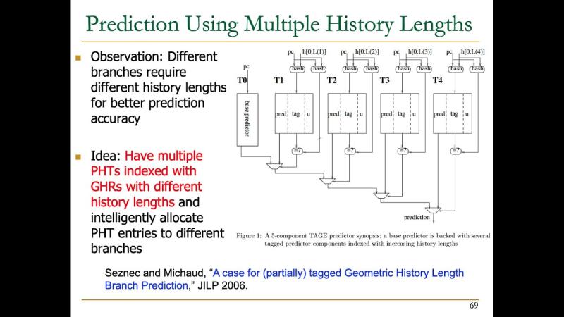 Onur Mutlu on LinkedIn: Digital Design and Computer Architecture ... Onur Mutlu on LinkedIn: Digital Design and Computer Architecture ...
