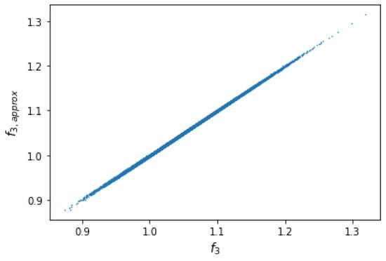 JoS QUANTUM on LinkedIn: Quadratic Unconstrained Binary Optimization ... JoS QUANTUM on LinkedIn: Quadratic Unconstrained Binary Optimization ...