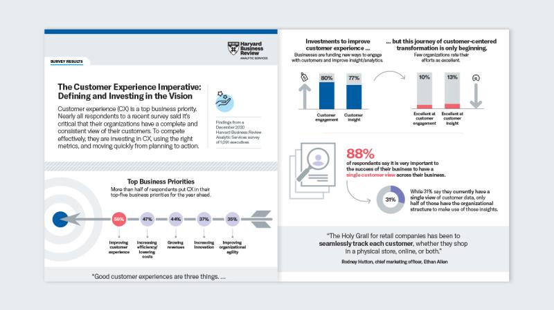 Because CX Matters on LinkedIn: The Customer Experience Imperative ... Because CX Matters on LinkedIn: The Customer Experience Imperative ...