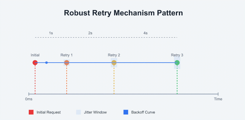 Valerii Checha on LinkedIn: Advanced Node.js Patterns: Implementing ... Valerii Checha on LinkedIn: Advanced Node.js Patterns: Implementing ...