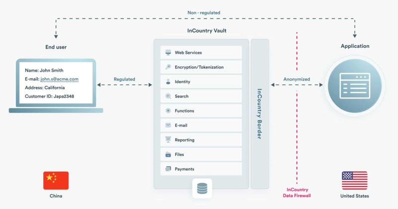 Vlad Rykov on LinkedIn: Introducing Data Residency-as-a-Service 2.0 Vlad Rykov on LinkedIn: Introducing Data Residency-as-a-Service 2.0