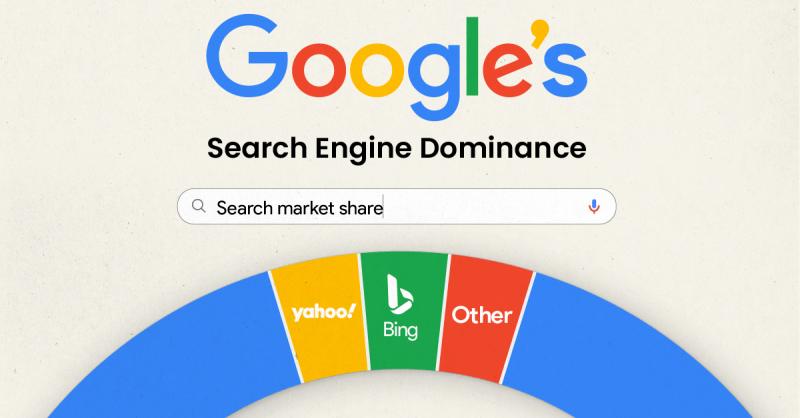 Clemens Rettich on LinkedIn: Visualizing Google’s Search Engine Market ... Clemens Rettich on LinkedIn: Visualizing Google’s Search Engine Market ...