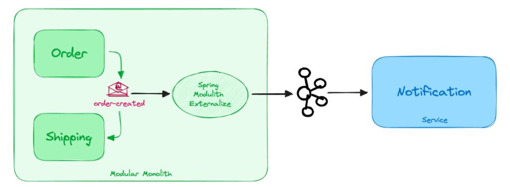 Axual on LinkedIn: Implementing Outbox Pattern with Apache Kafka and ... Axual on LinkedIn: Implementing Outbox Pattern with Apache Kafka and ...