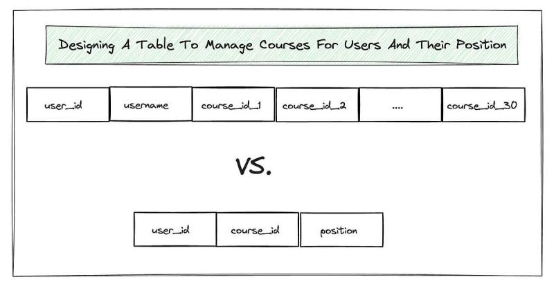 Sabri Mtibaa, PhD on LinkedIn: Normalization Vs Denormalization ... Sabri Mtibaa, PhD on LinkedIn: Normalization Vs Denormalization ...