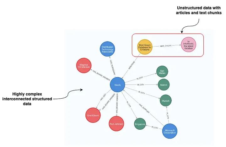 Rubem Didini on LinkedIn: Graph-based metadata filtering for improving ... Rubem Didini on LinkedIn: Graph-based metadata filtering for improving ...
