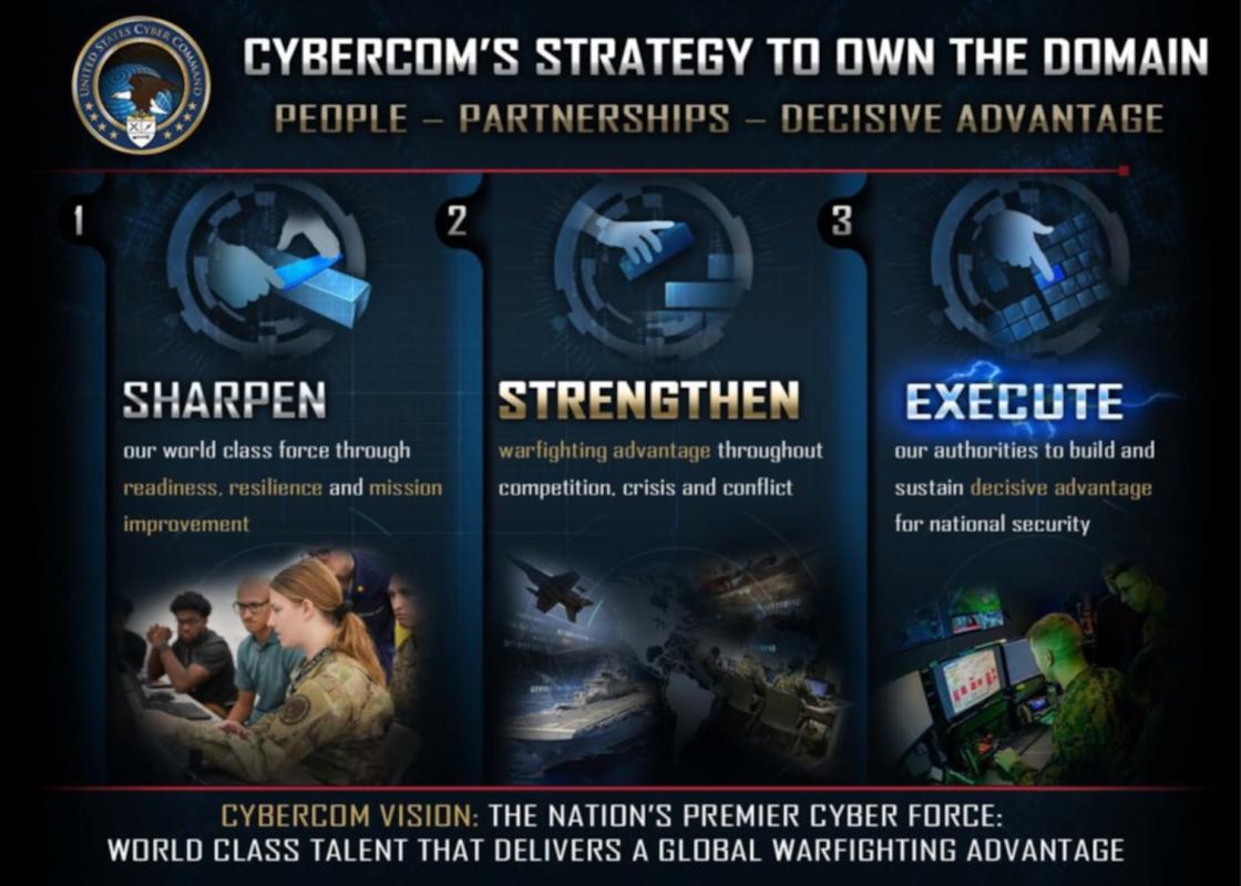 Dimitar Dimitrov on LinkedIn: Commander, U.S. Cyber Command rolls out ... Dimitar Dimitrov on LinkedIn: Commander, U.S. Cyber Command rolls out ...