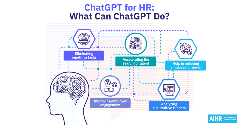 Nabeel Sabir on LinkedIn: ChatGPT for HR (in 2024): What Can ChatGPT Do? Nabeel Sabir on LinkedIn: ChatGPT for HR (in 2024): What Can ChatGPT Do?