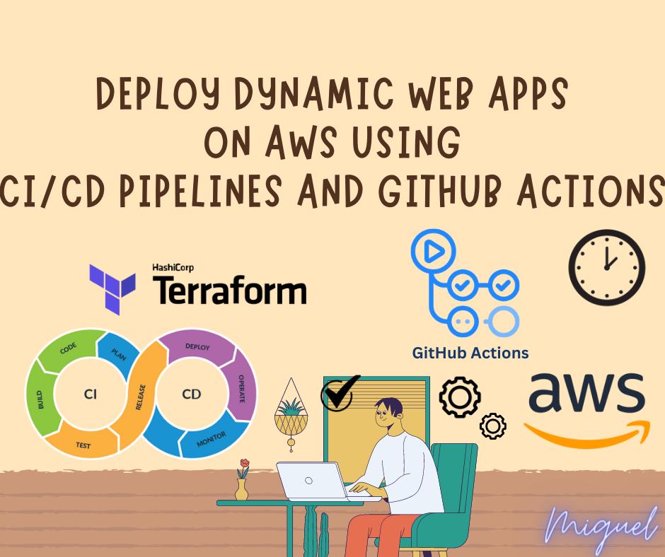 Nii Tetteh Odoi on LinkedIn: Deploy Dynamic Web Apps on AWS using CI/CD ... Nii Tetteh Odoi on LinkedIn: Deploy Dynamic Web Apps on AWS using CI/CD ...
